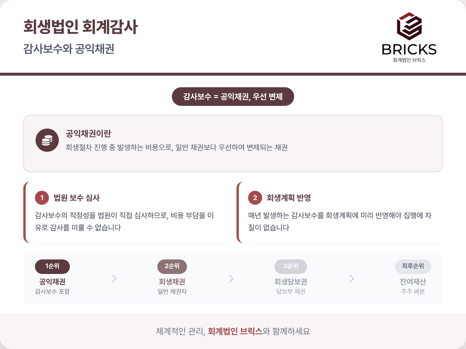 회생법인 회계감사 핵심 절차와 감사인 선임 및 보수 안내 - 회계법인브릭스