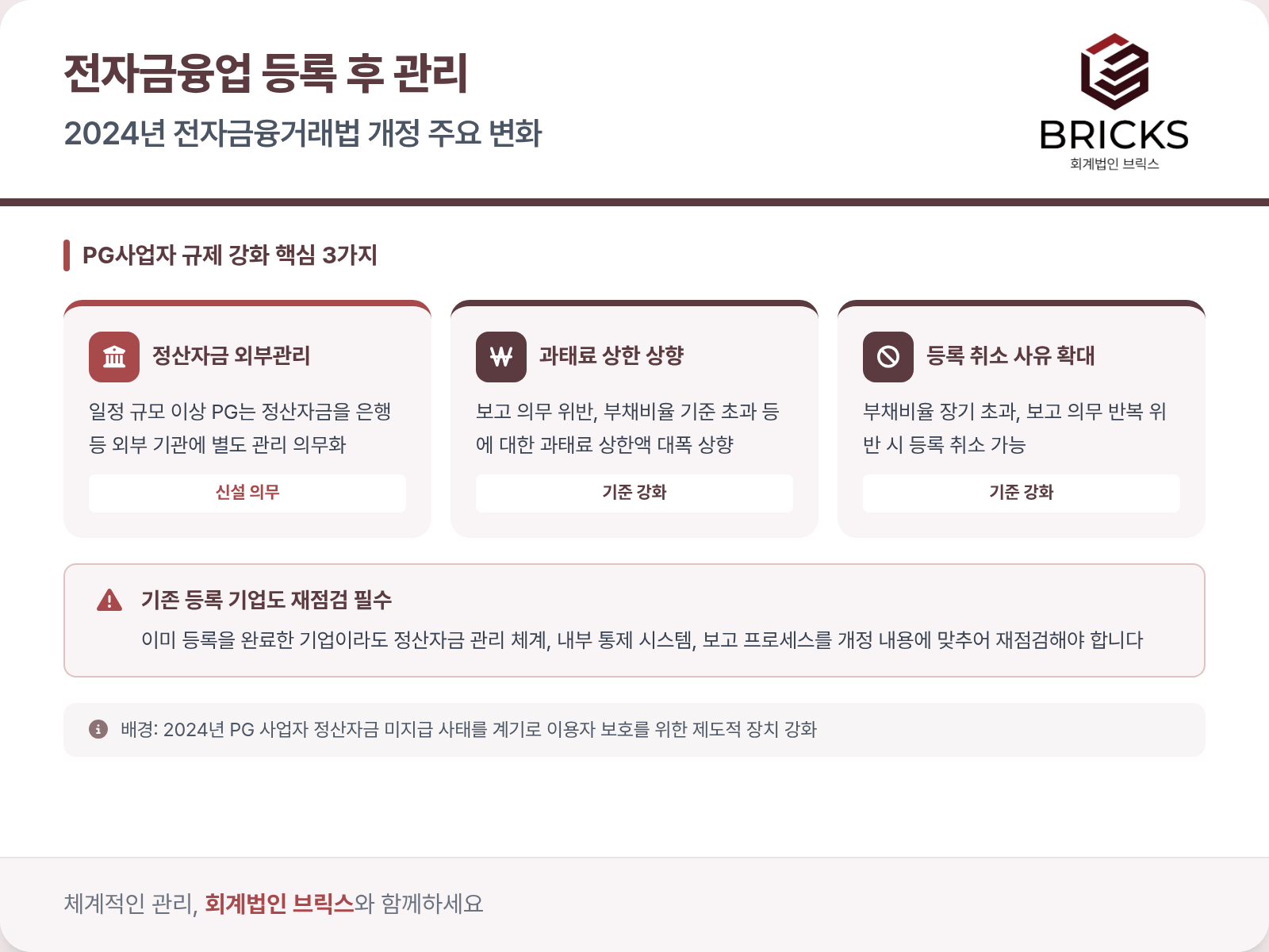 전자금융업자(PG사) 의무사항 - 재무건전성 확인서 | 회계법인 브릭스